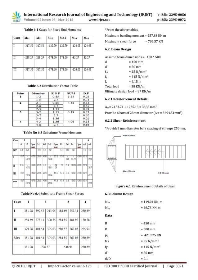 IRJET- Analysis and Design of Multi - Storey Building Under Load Combination | PDF
