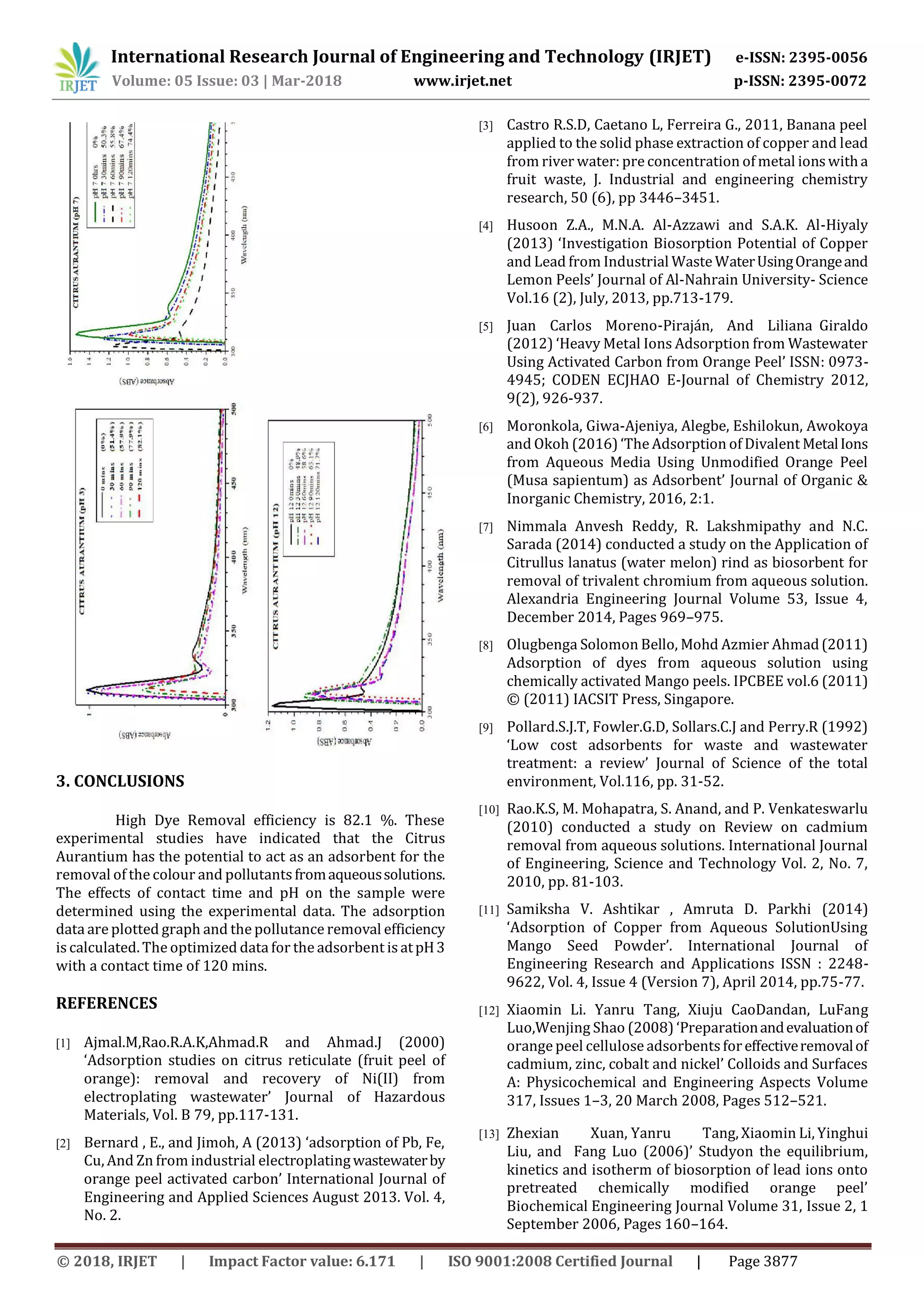 IRJET- Performance of Citrus Aurantium Peel Adsorbent in Textile ...