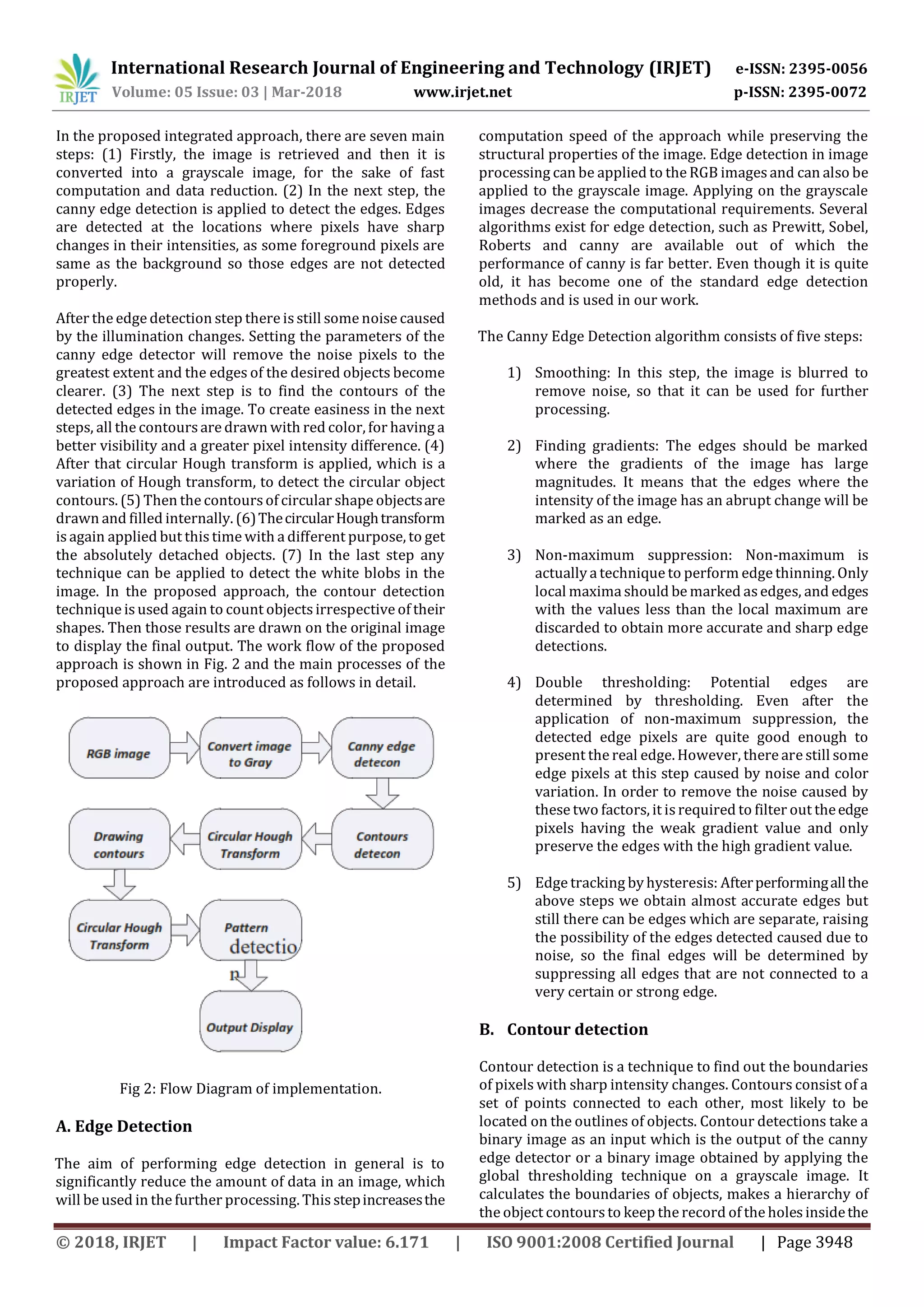 IRJET- Image Feature Extraction using Hough Transformation Principle | PDF