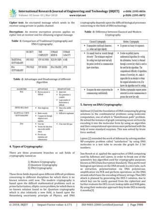 IRJET- DNA Cryptography | PDF