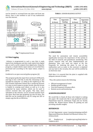 IRJET- Irrigation System for Greenland using Soil Moisture Sensor | PDF