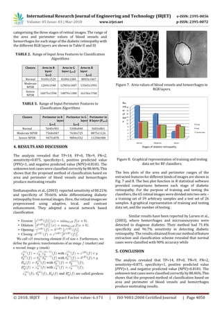 IRJET- Characterization of Diabetic Retinopathy Detection of Exudates ...
