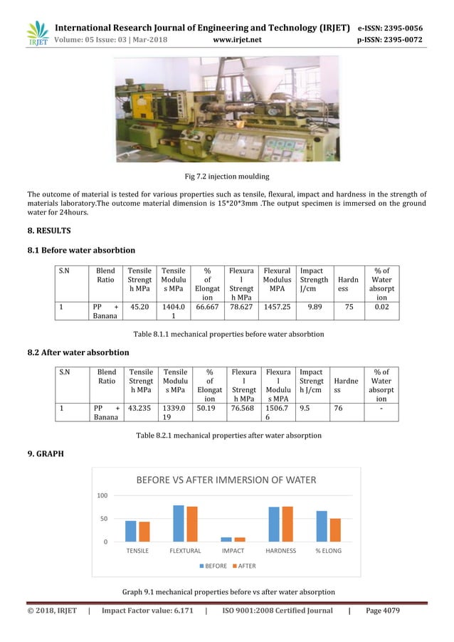 Irjet Banana Fiber Reinforced Polymer Matrix Composites Pdf