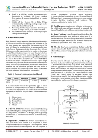 IRJET- Final Modeling and Prototype & Analysis of Hydraulic Scissor Lift | PDF