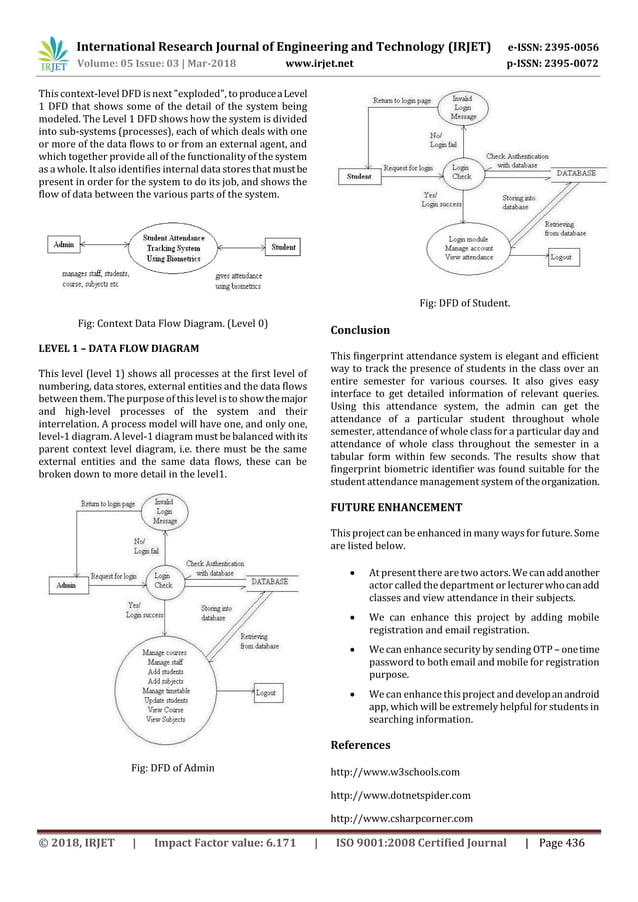 IRJET- Student Attendance Tracking System using Biometrics | PDF