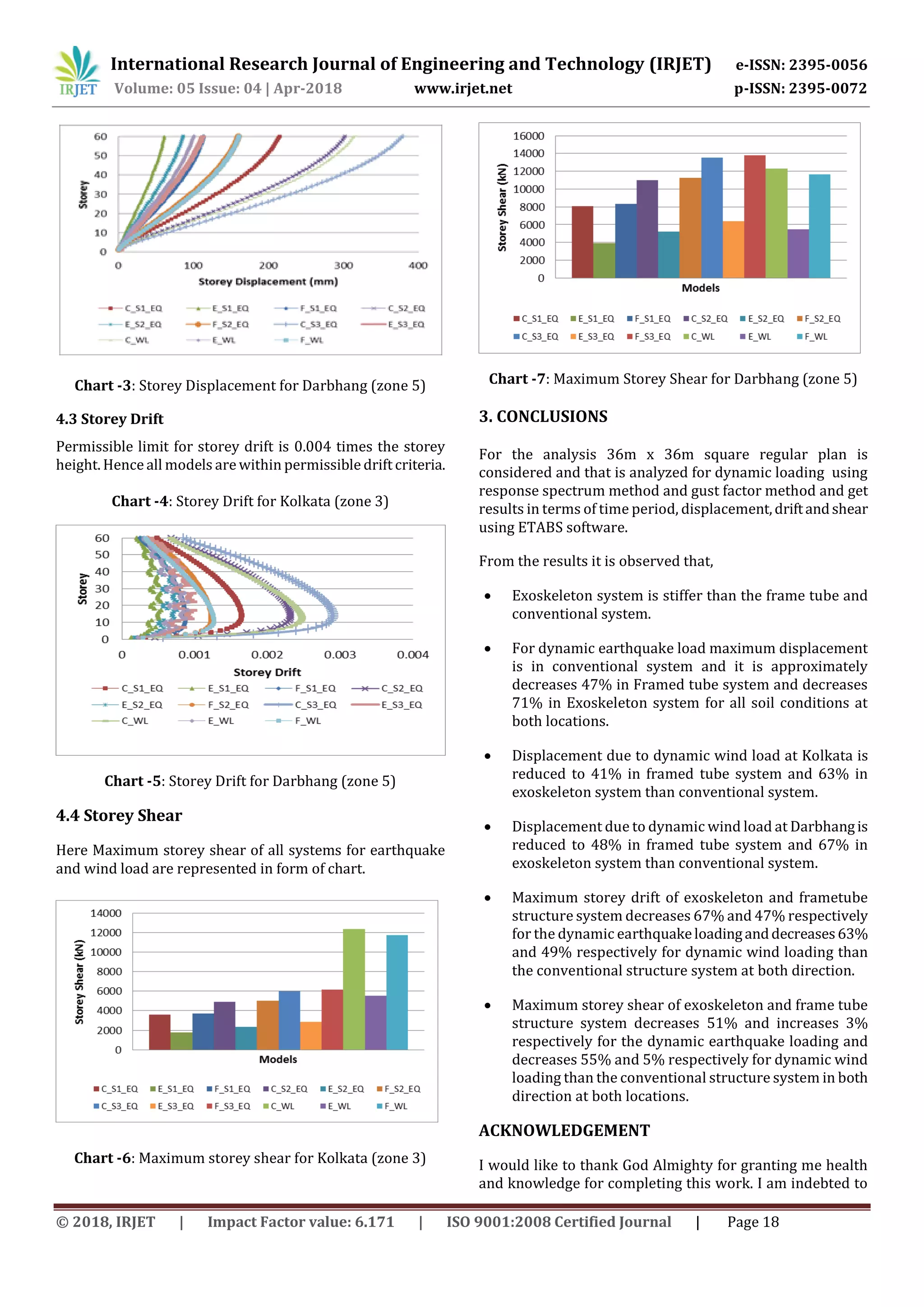 IRJET- Comparative Study of Performance of 60 Storey Steel Buildings with Exo-Skeleton, Framed ...