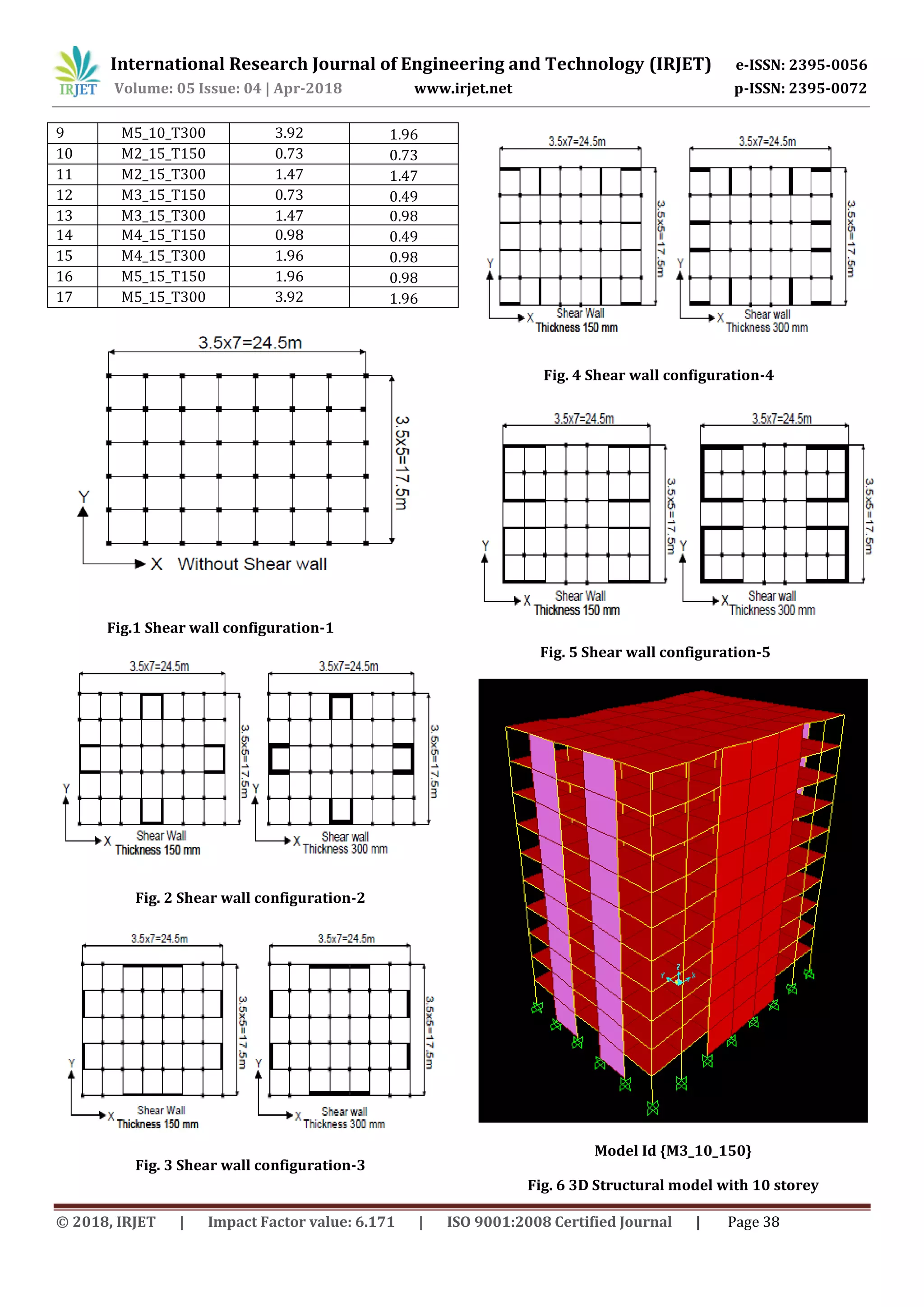 IRJET- Seismic Analysis of Flat Slab Multi-Storey Building with Varying Shear Wall Indices | PDF ...