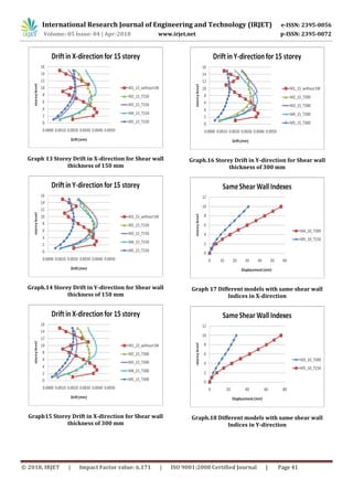 IRJET- Seismic Analysis of Flat Slab Multi-Storey Building with Varying Shear Wall Indices | PDF ...