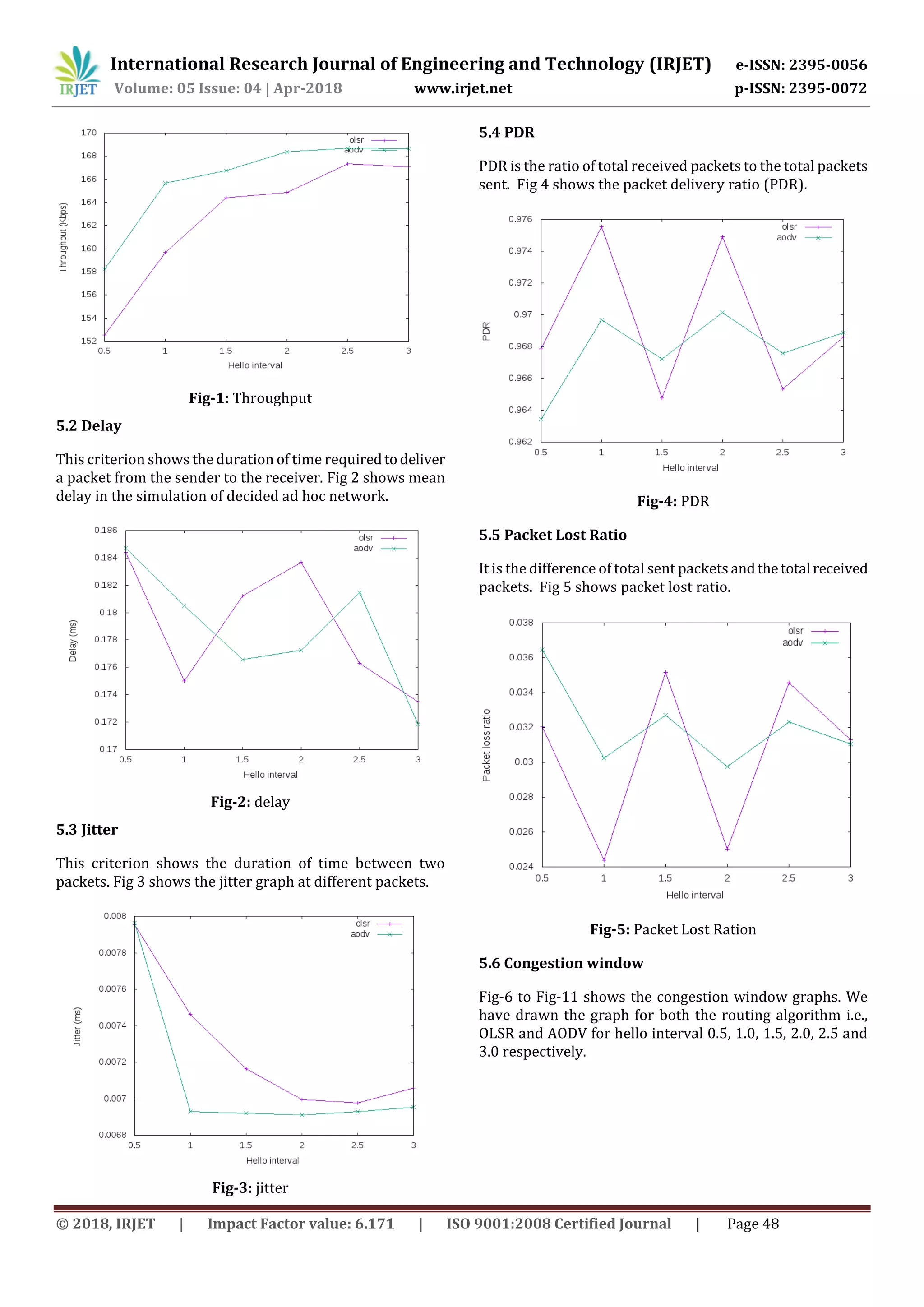 Irjet Performance Improvement Of Wireless Network Using Modern Simulation Tools Pdf