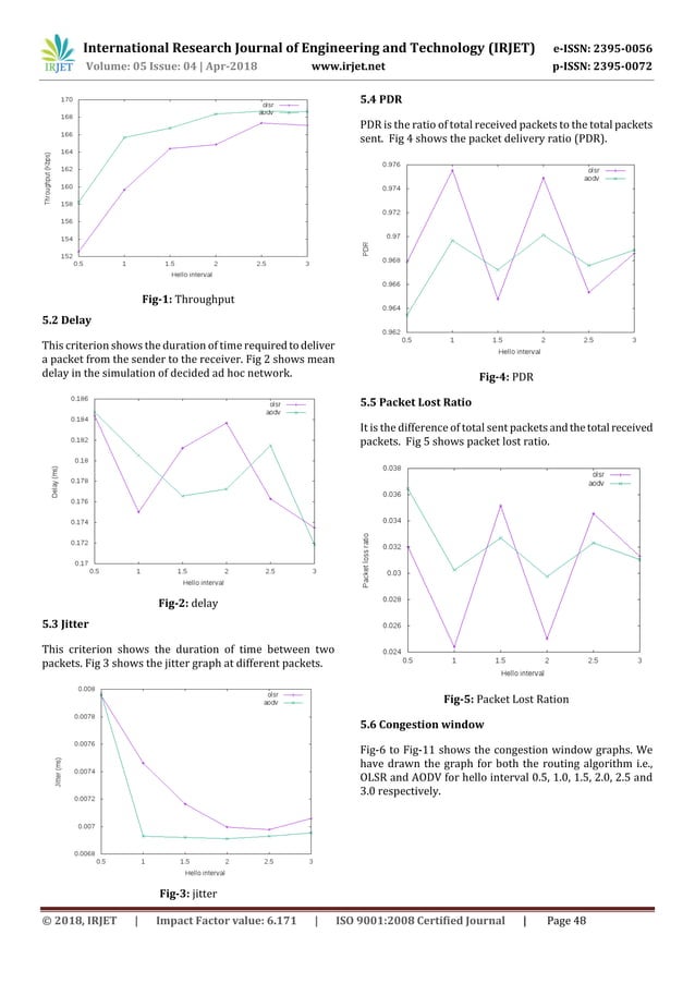 Irjet Performance Improvement Of Wireless Network Using Modern Simulation Tools Pdf