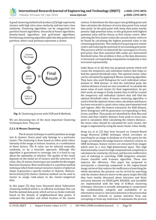 IRJET- Image Segmentation Techniques: A Survey | PDF
