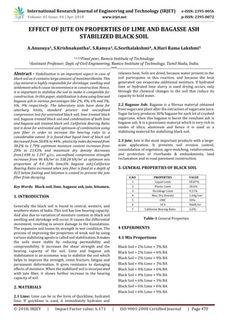 IRJET- Effect of Jute on Properties of Lime and Bagasse Ash Stabilized ...
