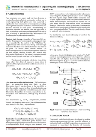 IRJET- A Review on Functionally Graded Plate | PDF