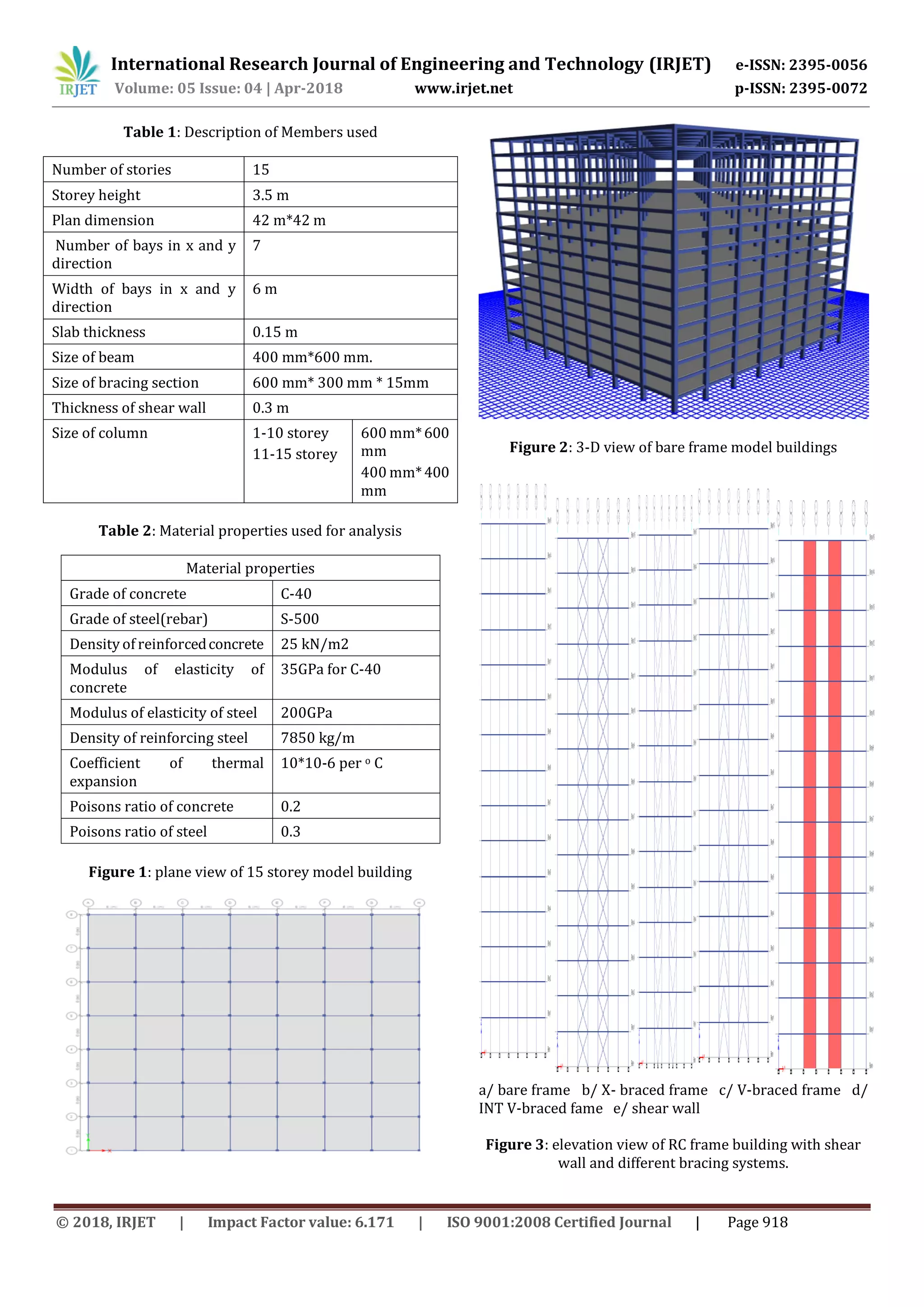 Irjet Comparative Seismic Evaluation Of Response Of Rc Building With Shear Wall Frame And