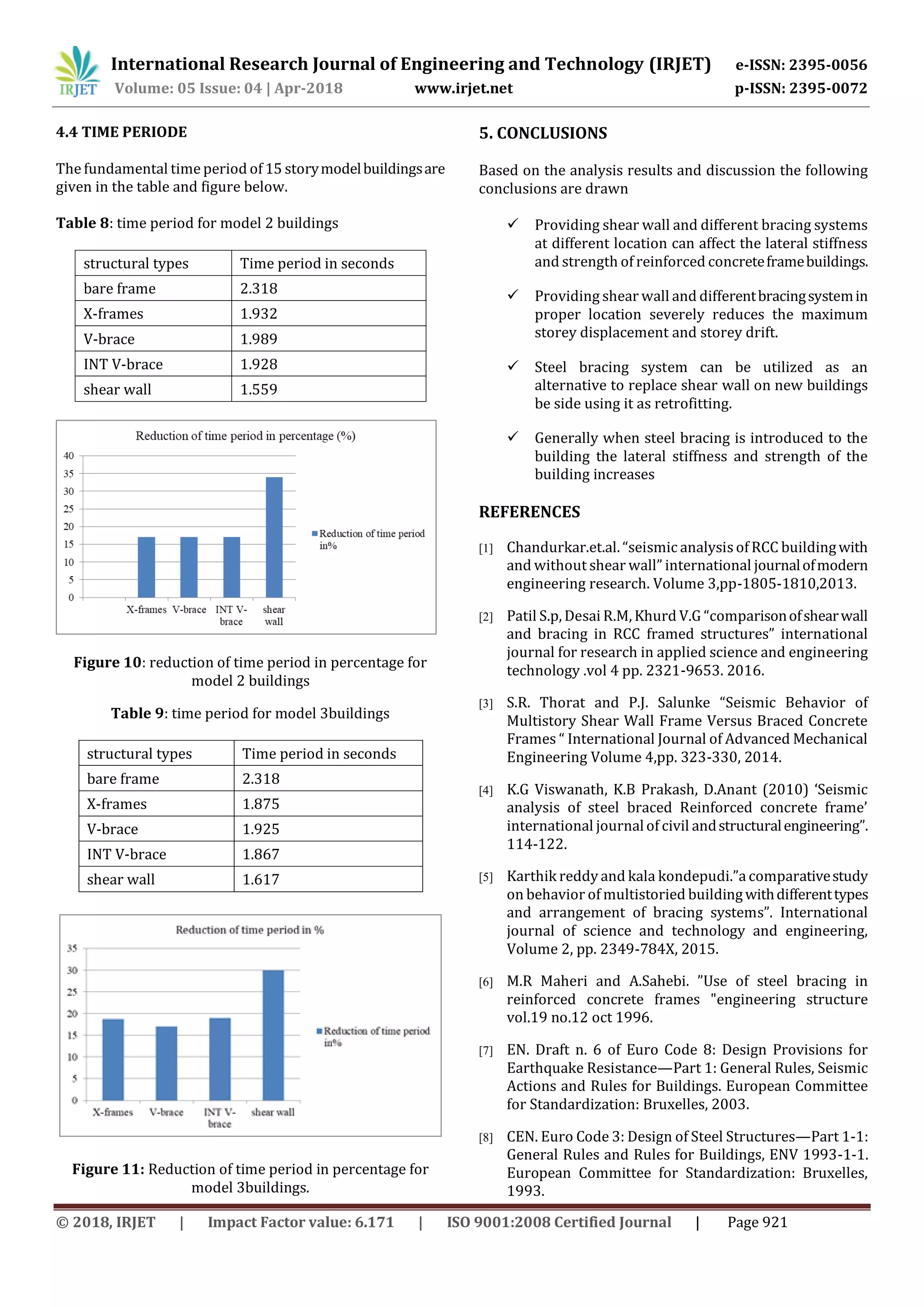 Irjet Comparative Seismic Evaluation Of Response Of Rc Building With Shear Wall Frame And