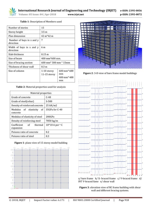 IRJET- Comparative Seismic Evaluation of Response of RC Building with Shear Wall Frame and ...
