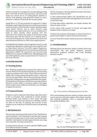 IRJET- Analysis and Detection of E-Mail Phishing using Pyspark | PDF