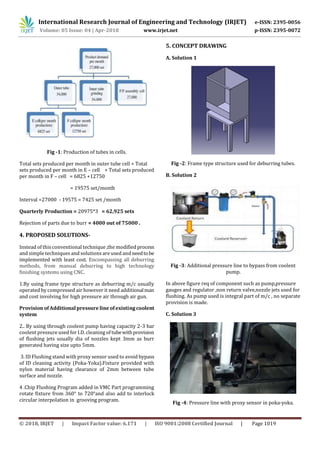 IRJET- Deburring Methods for Elimination of Chips in the Internal Tubes ...