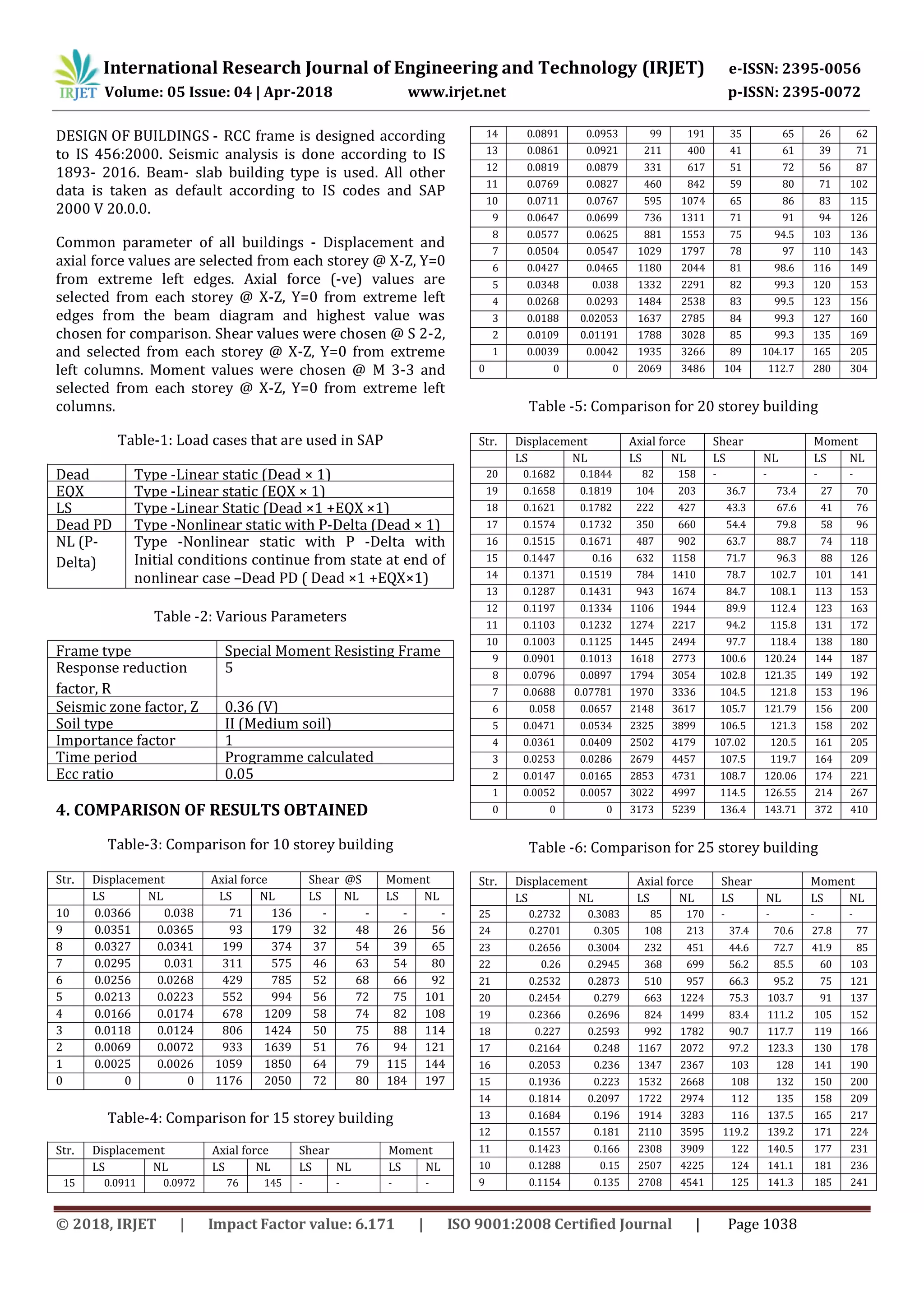 IRJET- Study of P-Delta Effect on High Rise RCC Structures | PDF