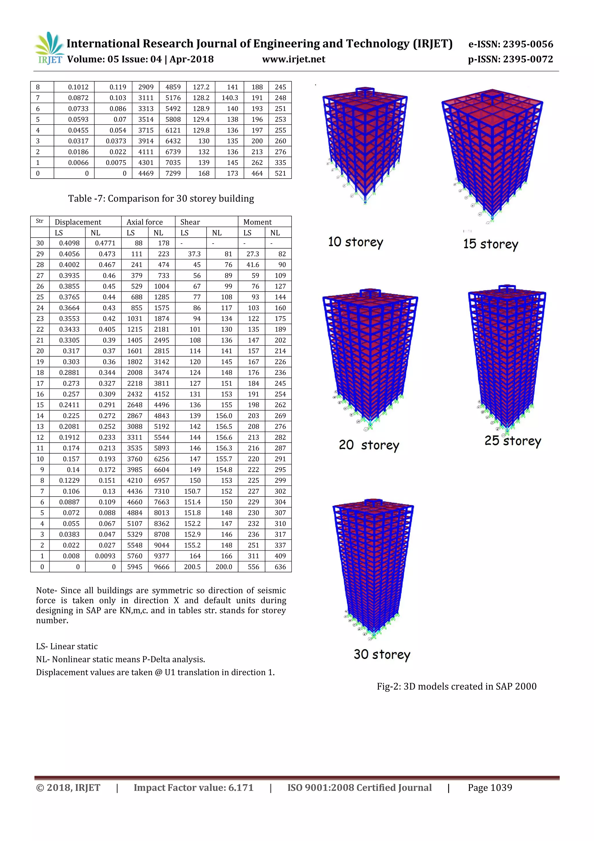 IRJET- Study of P-Delta Effect on High Rise RCC Structures | PDF