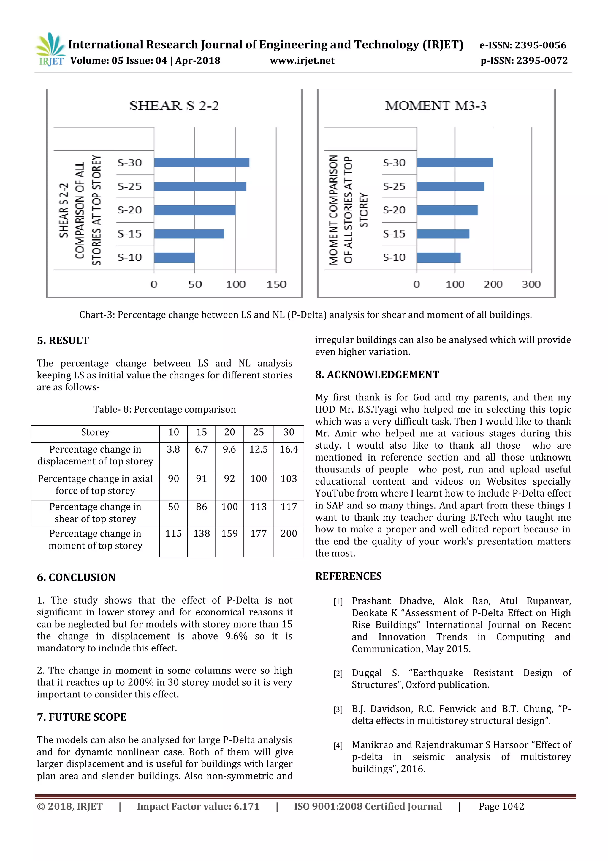IRJET- Study of P-Delta Effect on High Rise RCC Structures | PDF