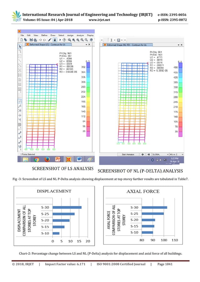 IRJET- Study of P-Delta Effect on High Rise RCC Structures | PDF