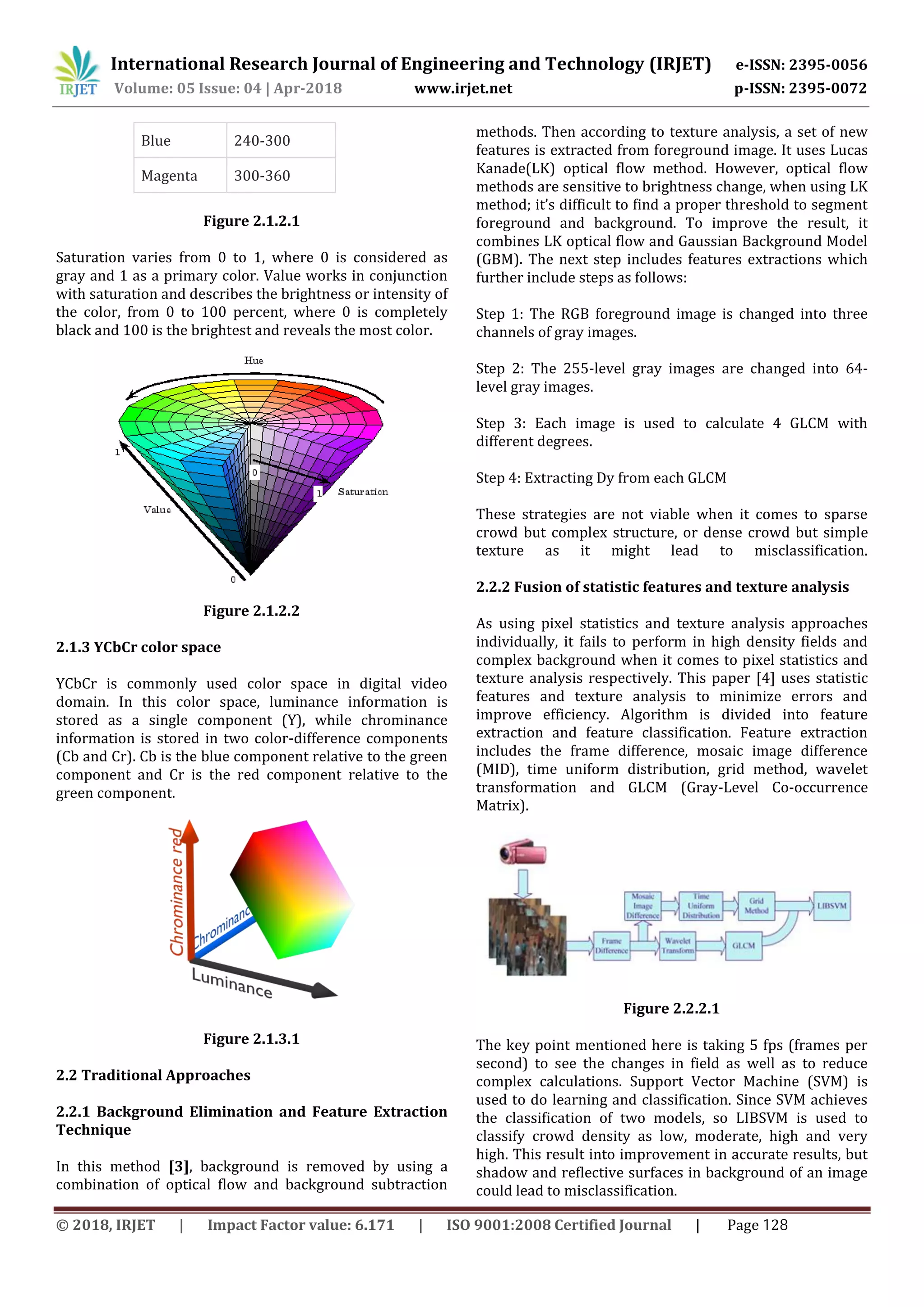 Irjet Crowd Density Estimation Using Image Processing Pdf