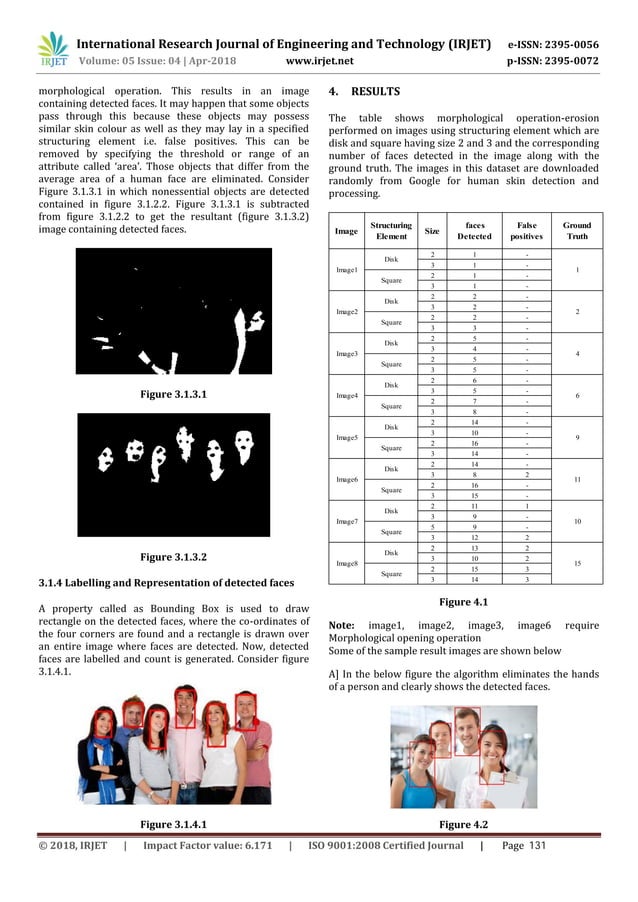 IRJET- Crowd Density Estimation using Image Processing | PDF