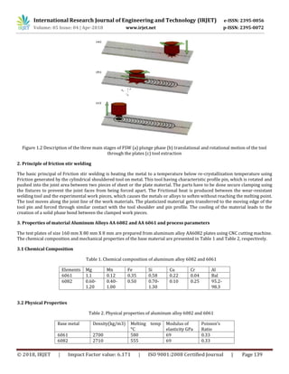 IRJET- Design and Analysis of Friction Stir Welding using Dissimilar Alloys (AA 6061 and AA 6082 ...