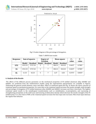 IRJET- Design and Analysis of Friction Stir Welding using Dissimilar Alloys (AA 6061 and AA 6082 ...