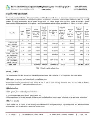 IRJET- Head on Generation (HOG) : A Energy Efficient System in Indian Railway | PDF