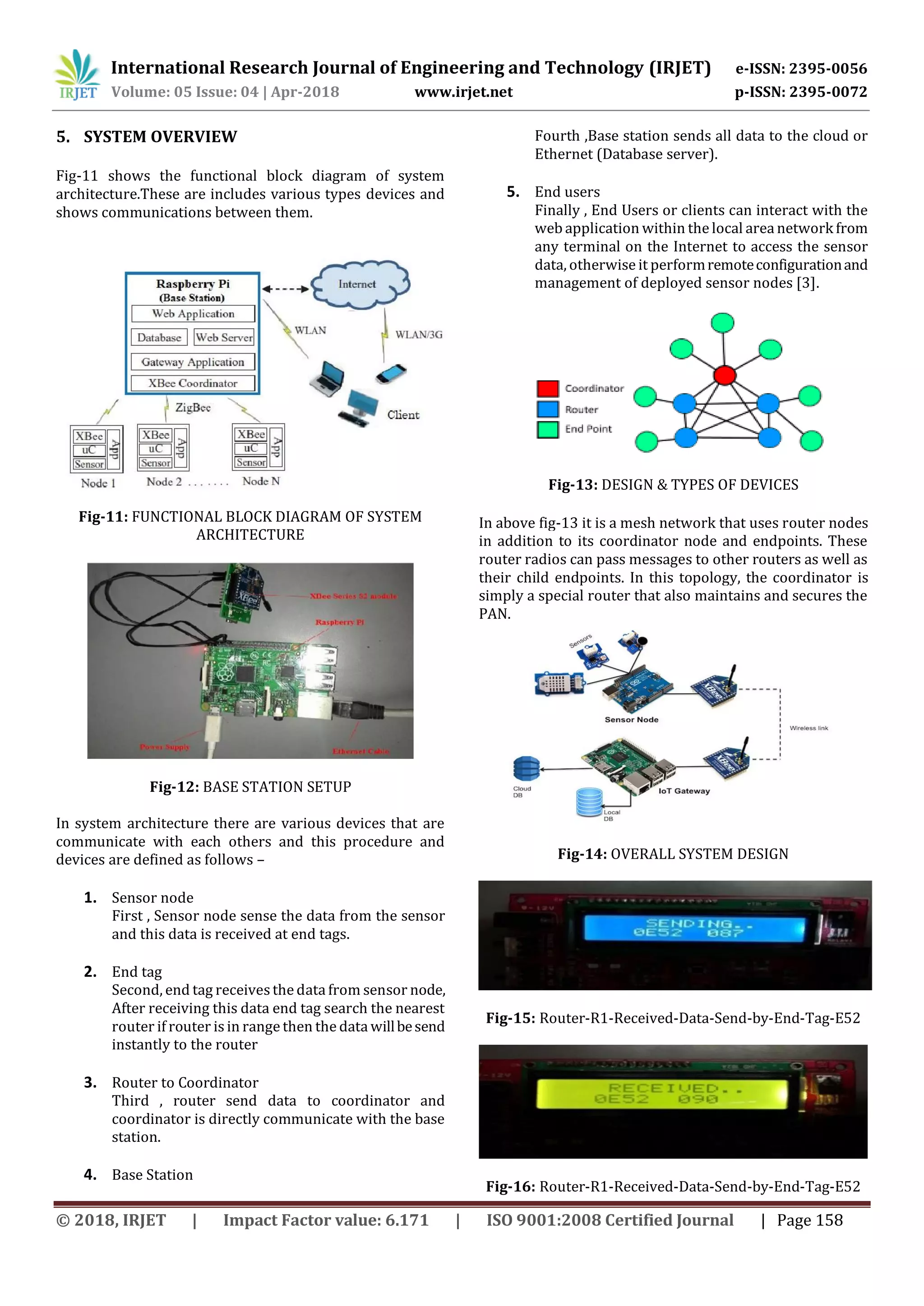 IRJET- Wireless Sensor Network Based Internet of things for Environmental Impact Analysis | PDF