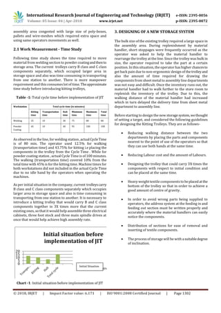 IRJET- Design and Implementation of Kitting Trolley for Just in Time ...