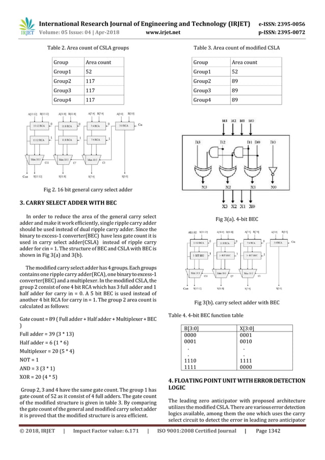 IRJET- Asic Implementation of Efficient Error Detection for Floating Point Addition | PDF