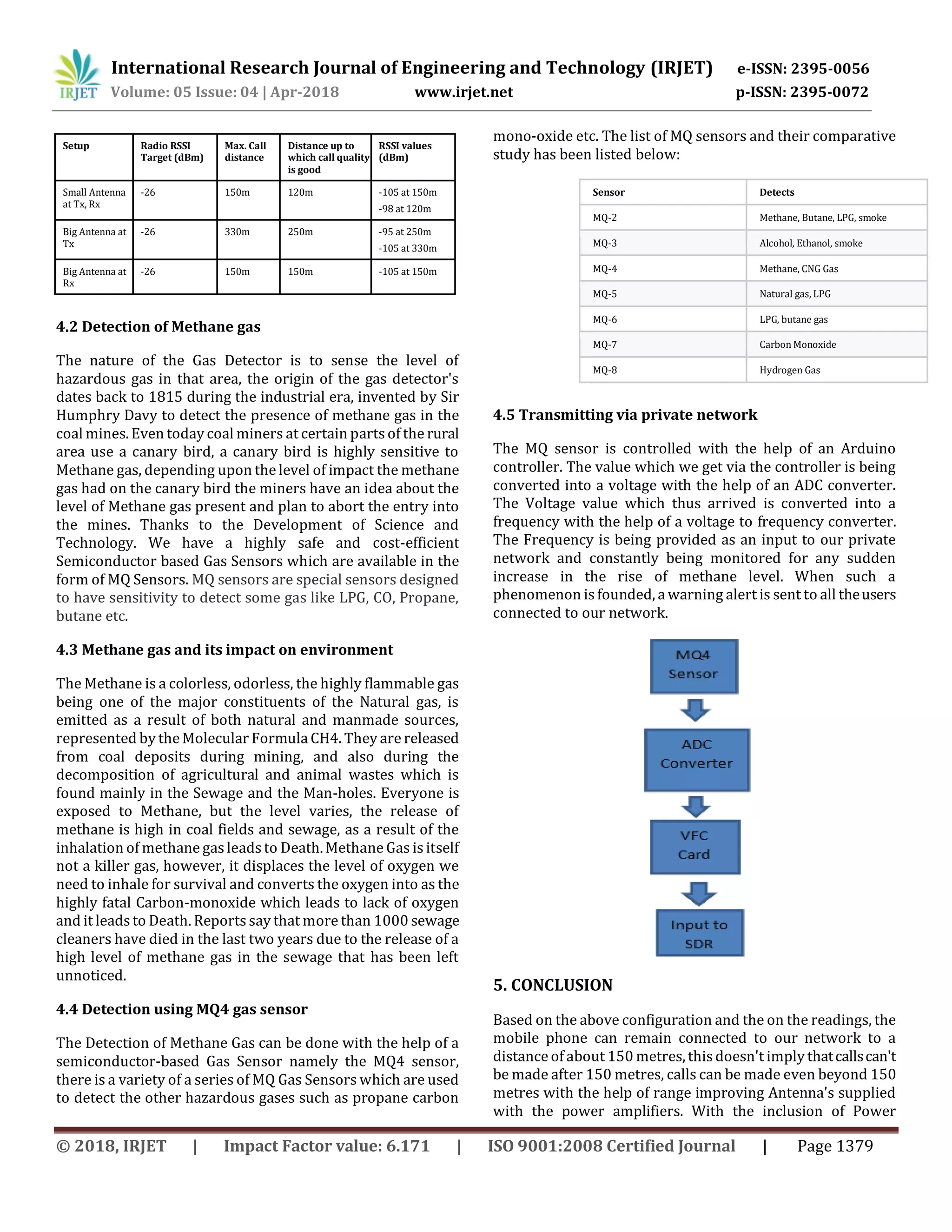 IRJET- Implementation of Private GSM Network for Disaster Management and Detection of Hazardous ...