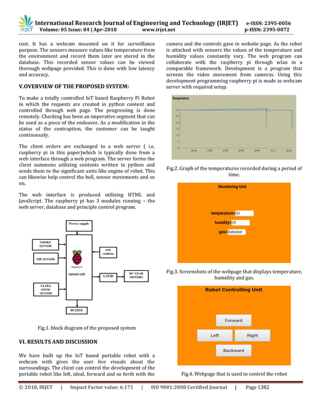 IRJET- Iot Based Mobile Robot for Smoke Detection | PDF | Web Development | Internet