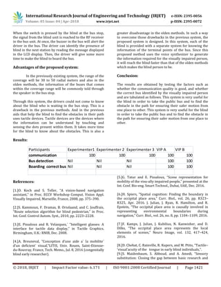 IRJET- Bus Identification and Obstacle Detection for Blind using RF ...