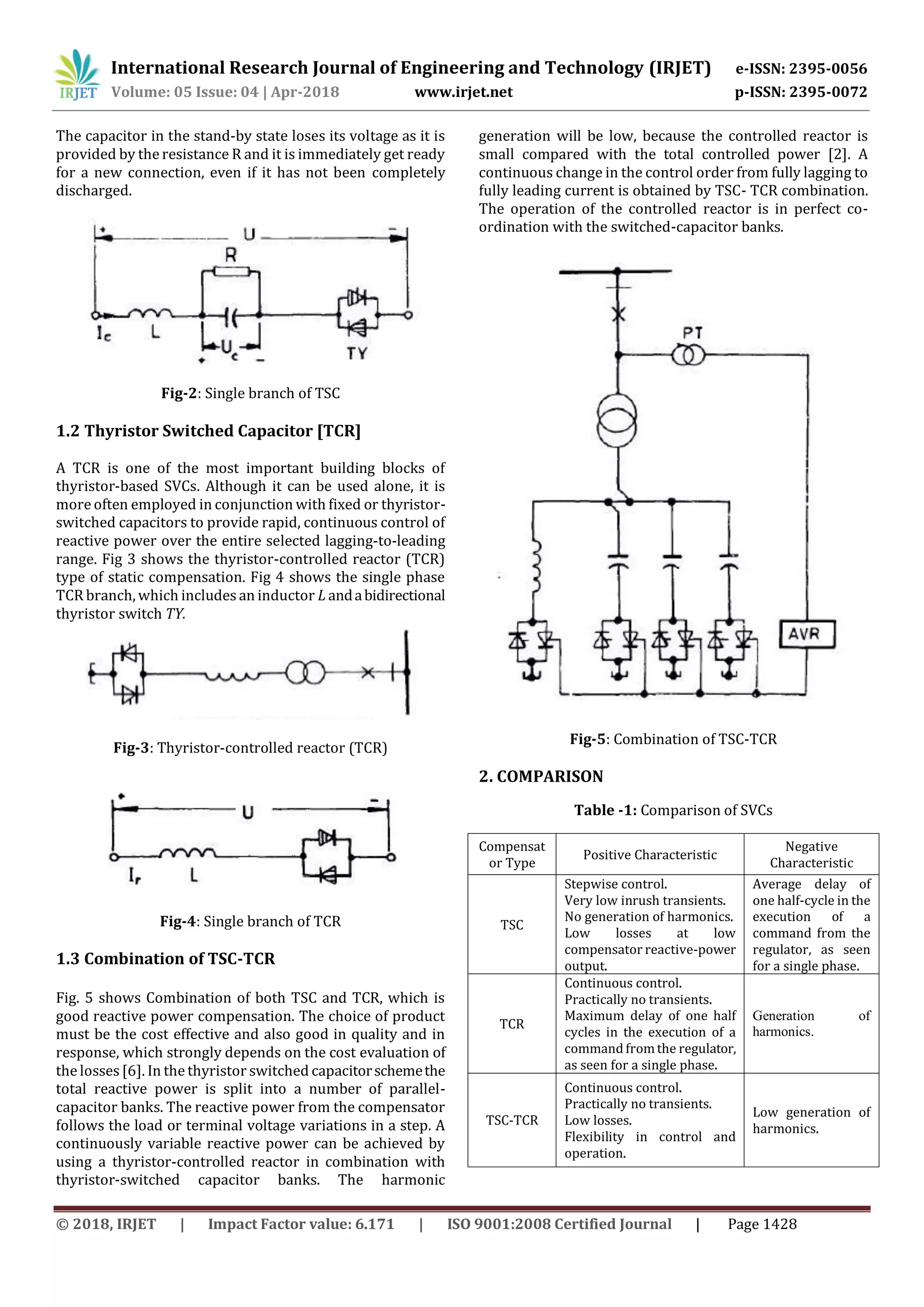 IRJET- Reactive Power Management using TSC-TCR | PDF