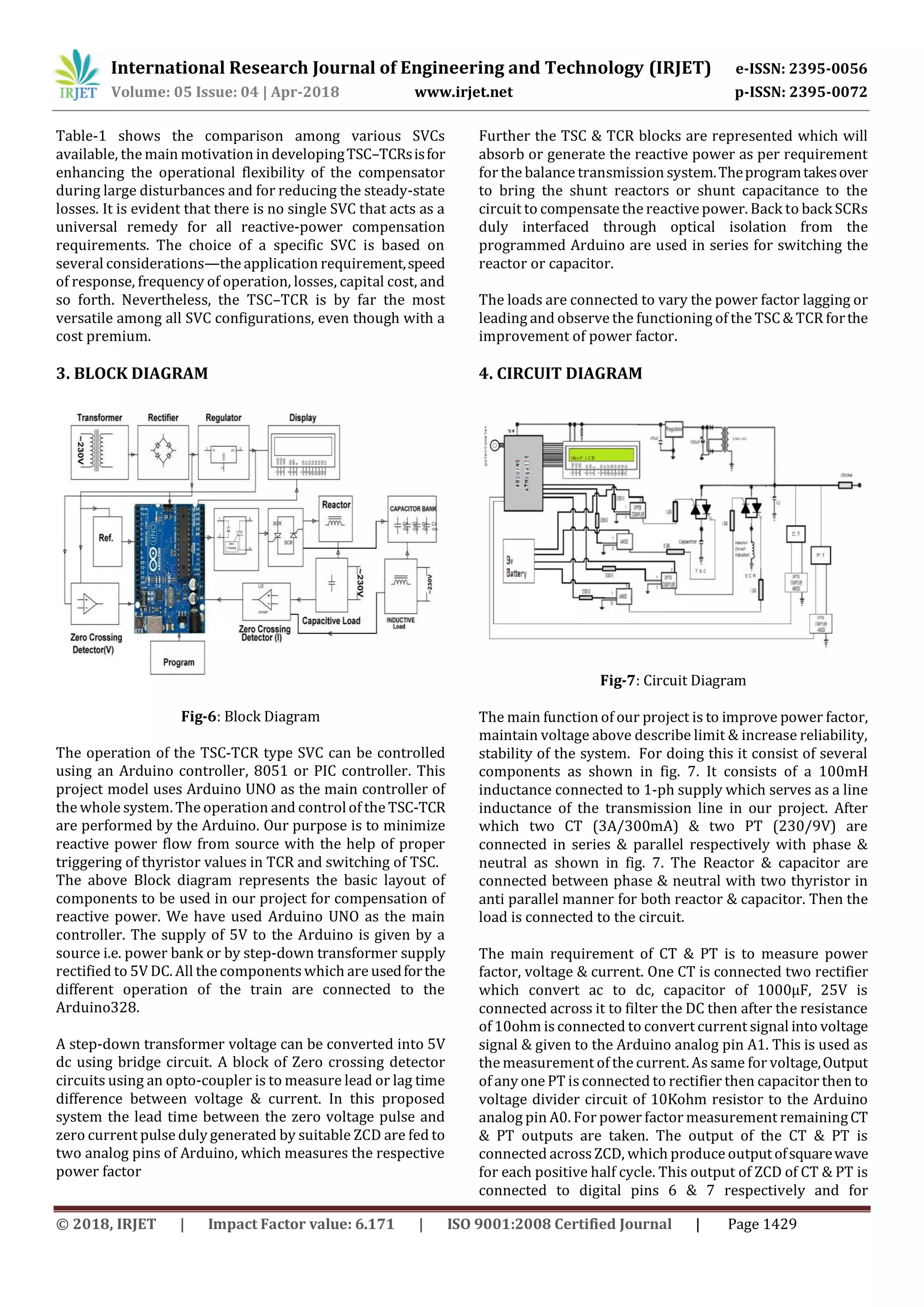 IRJET- Reactive Power Management using TSC-TCR | PDF