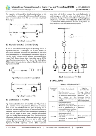 IRJET- Reactive Power Management using TSC-TCR | PDF