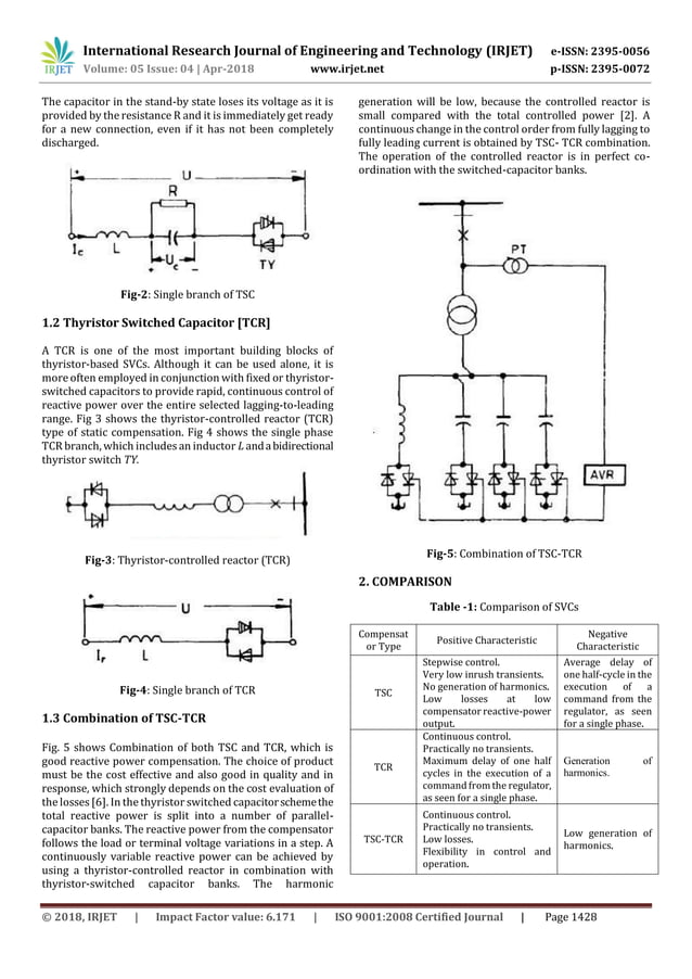 IRJET- Reactive Power Management using TSC-TCR | PDF