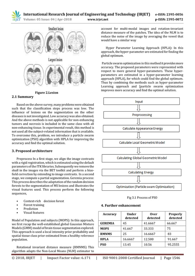 IRJET- Detection of Whitematter Ms-Lesion in Human Brain by Segmentation using Pso with Hpla ...
