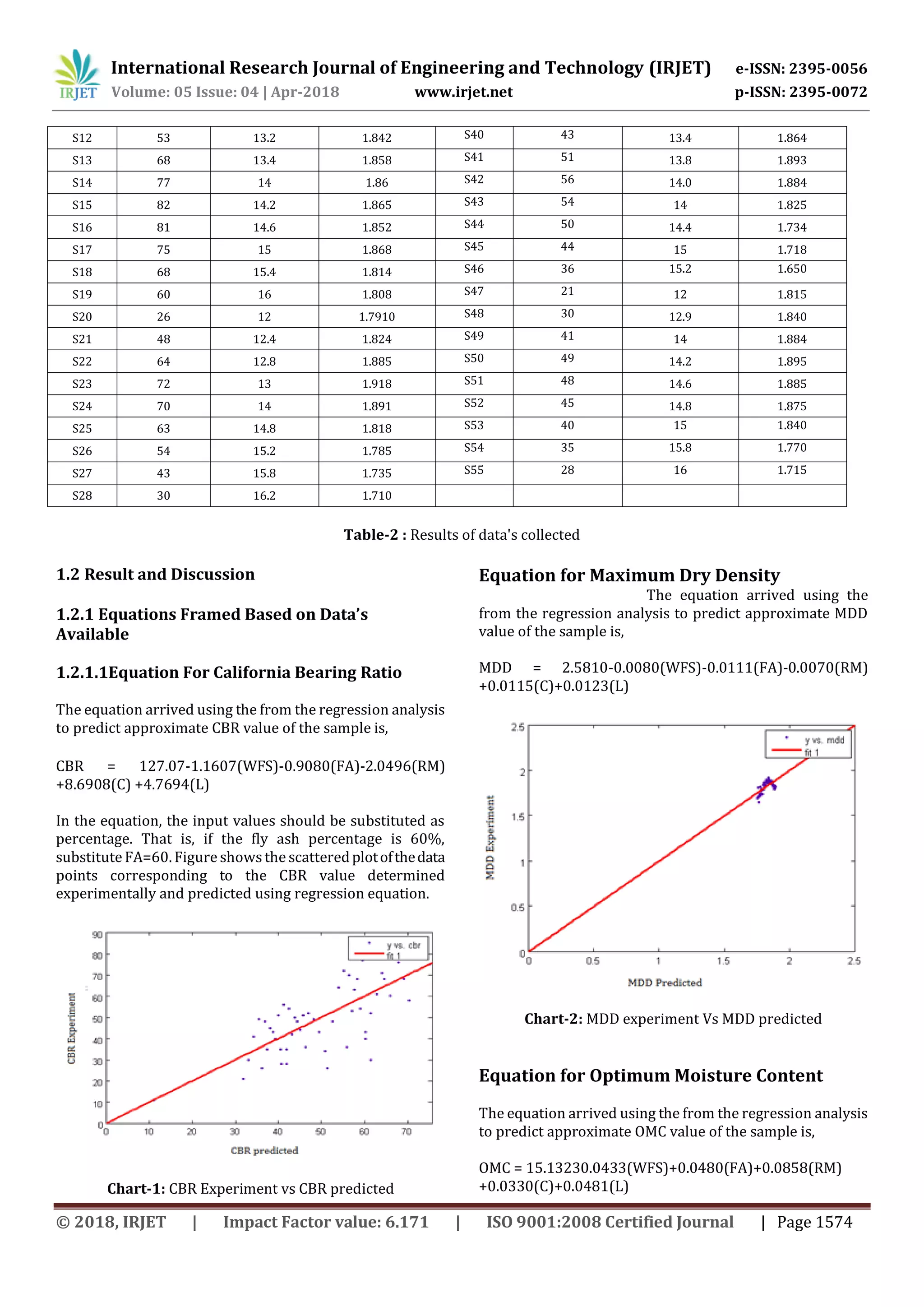 IRJET- Geotechnical Investigation of Different Soil Samples using ...