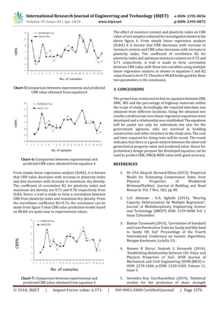 IRJET- Geotechnical Investigation of Different Soil Samples using Regression Analysis | PDF ...