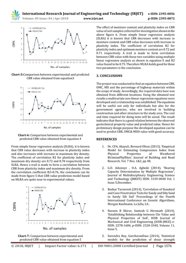 IRJET- Geotechnical Investigation of Different Soil Samples using Regression Analysis | PDF