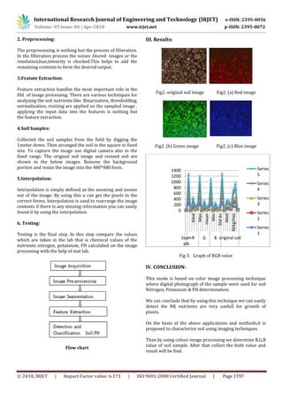 IRJET- Soil Nutrients Analysis Using Colour Image Processing | PDF
