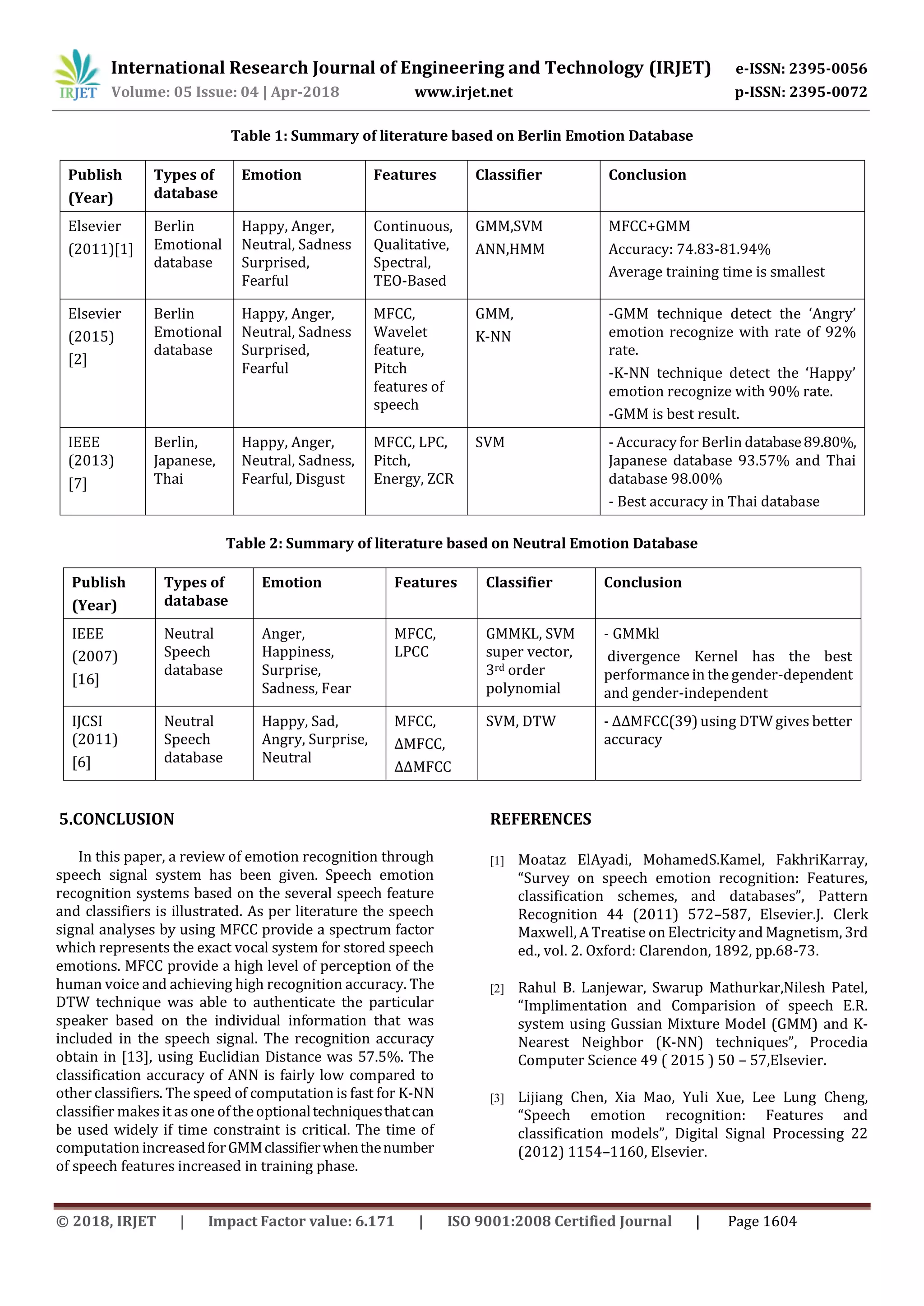 IRJET- Emotion recognition using Speech Signal: A Review | PDF