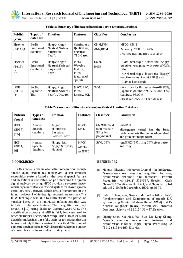 IRJET- Emotion recognition using Speech Signal: A Review | PDF