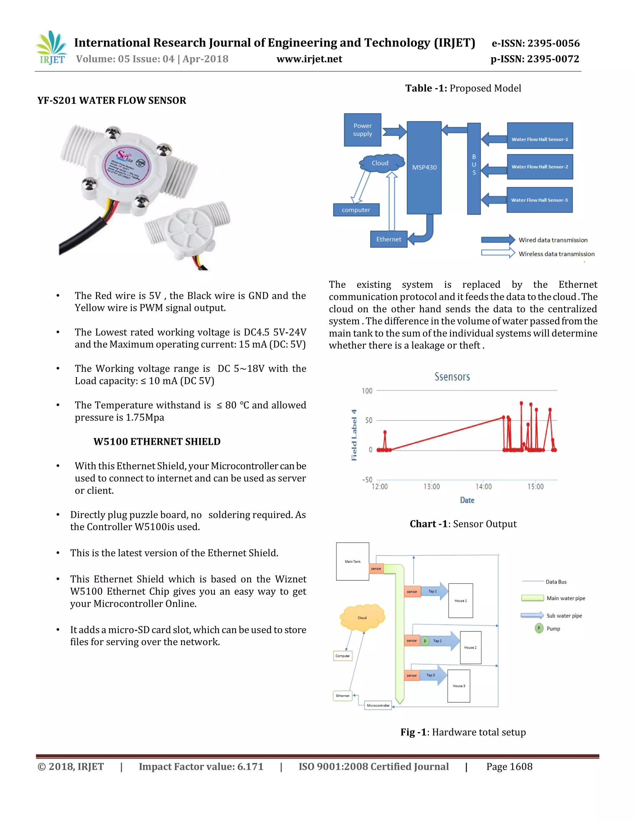 IRJET- Automated Water Conservation and Theft Detection using IOT | PDF