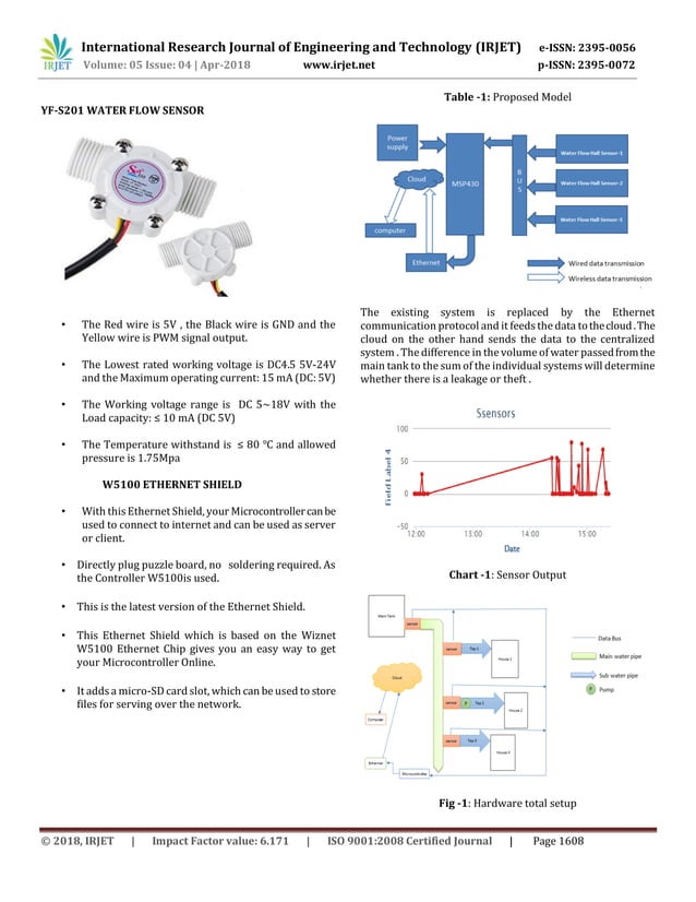 IRJET- Automated Water Conservation and Theft Detection using IOT | PDF IRJET- Automated Water Conservation and Theft Detection using IOT | PDF